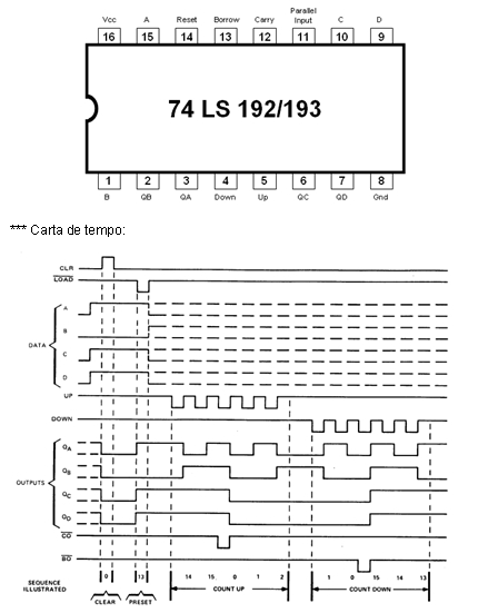 Circuitos Sequenciais :: ETEC VIRTUAL
